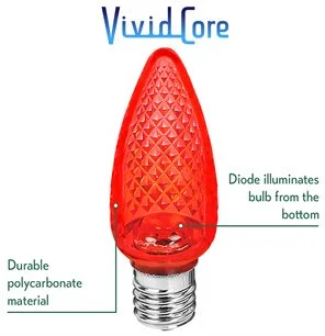Make Your Holidays Bright with VividCore and VividCore Premium ...