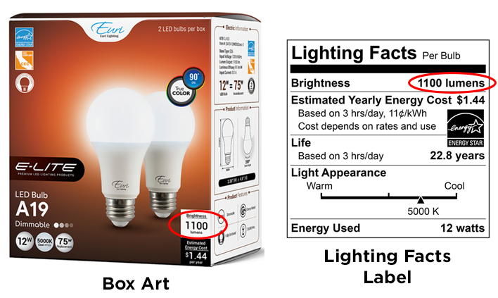 How Many Lumens Do I Need? — 1000Bulbs Blog