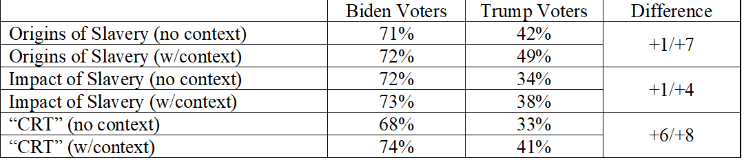 Addressing Critical Race Theory — Lincoln Park Strategies