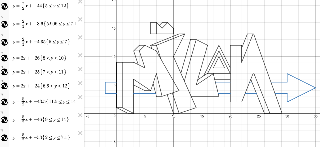 Graph Art — my math class 2013-2017