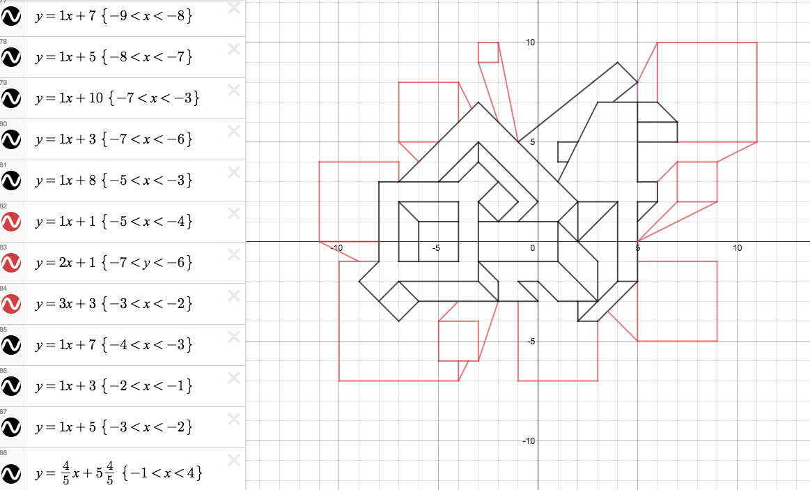 Graphing Calculator Art Equations
