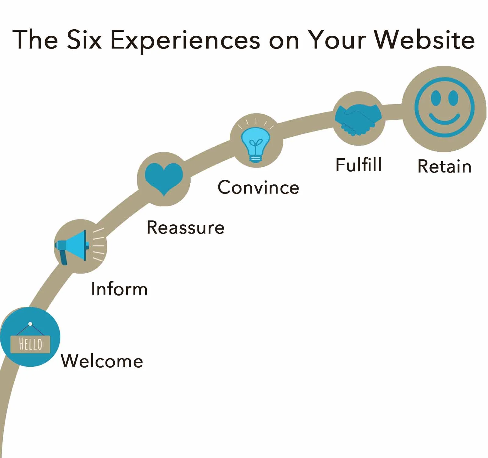 Kerry A. Thompson Website Design - Do you give website visitors clear ...