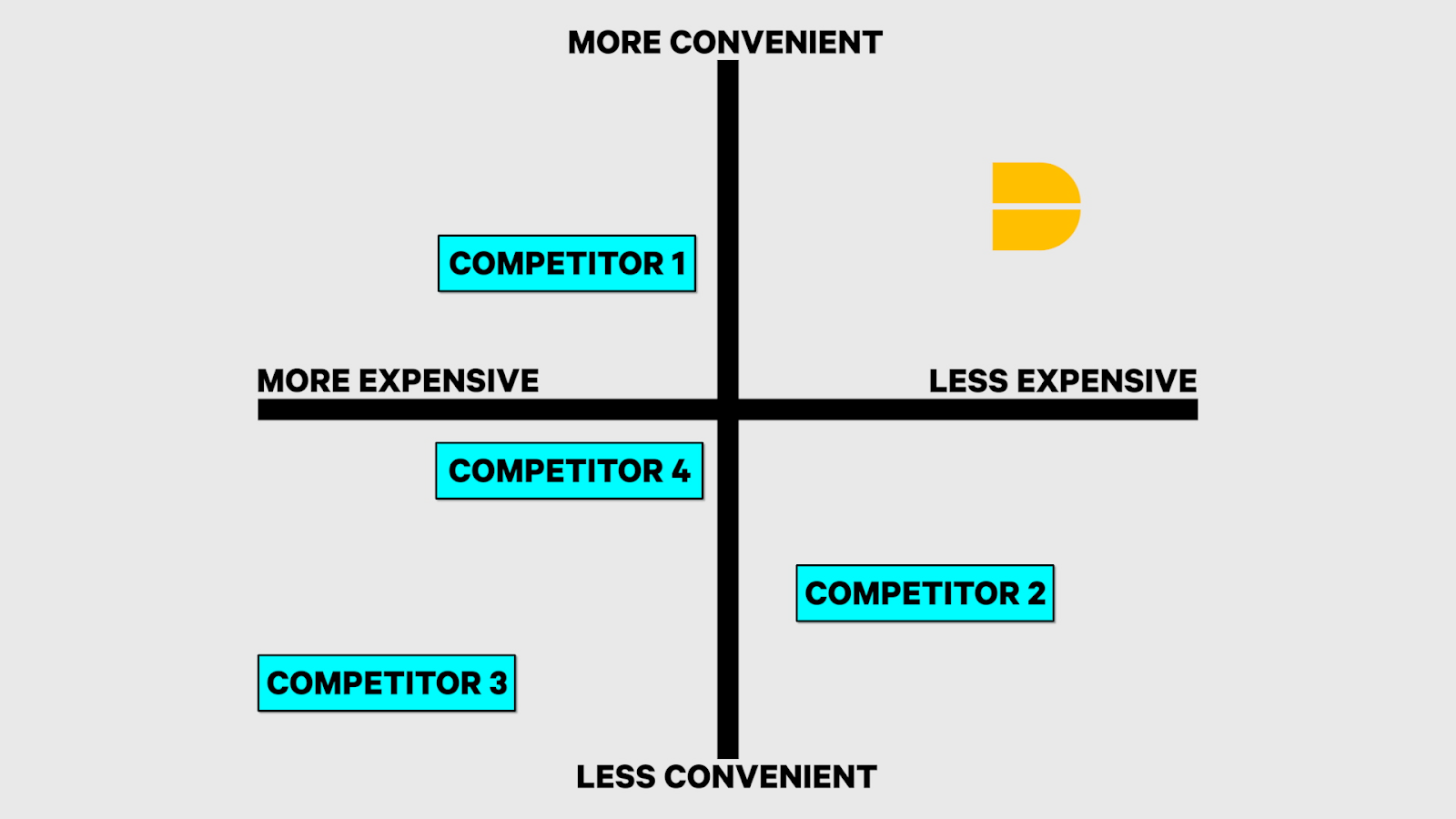 How to Create a Killer Competition Slide (Hint: Don’t Use a Magic ...