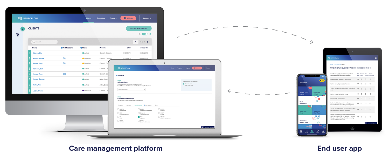 NeuroFlow Closes $7.5M Series A Financing to Advance Behavioral Health ...