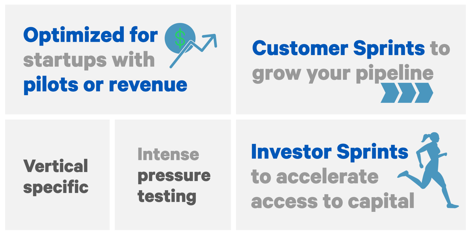 Dreamit Securetech: Scale Your Cybersecurity or Physical Security ...