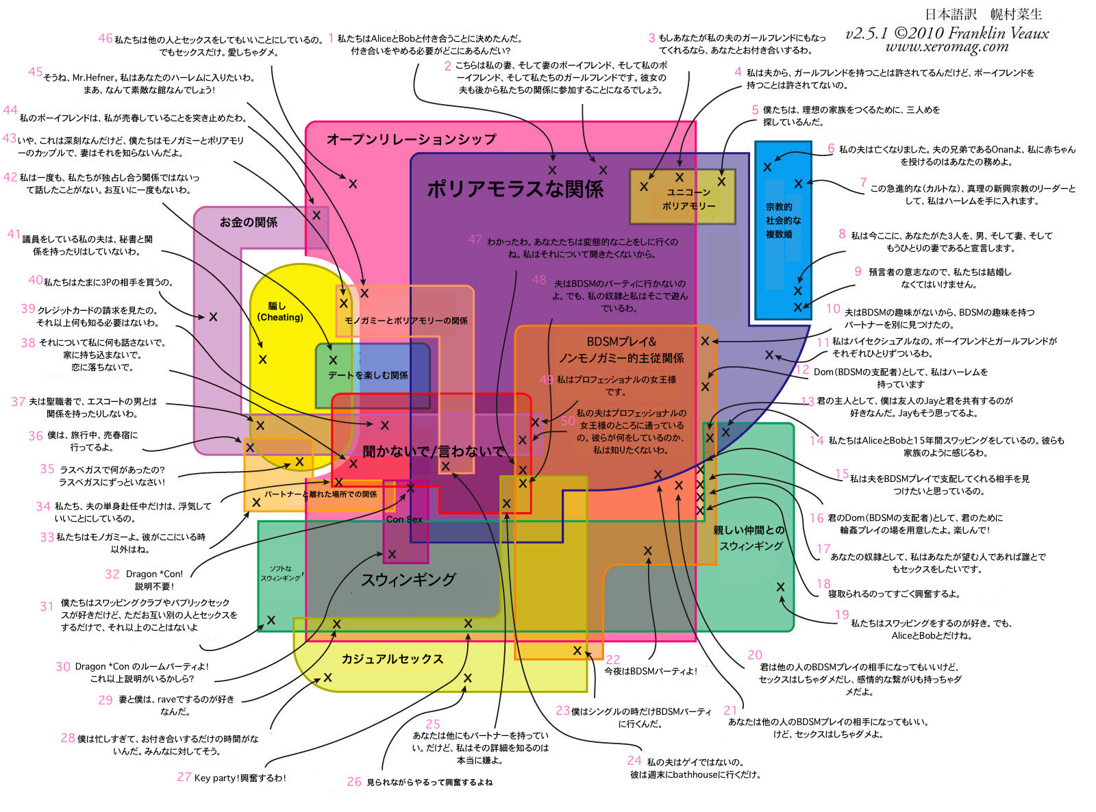 非一夫一妻(ノンモノガミー)の地図 The Map of Non-Monogamy — Tetrahedron Institute of ... 非一夫一妻(ノンモノガミー)の地図 The Map of Non-Monogamy — Tetrahedron Institute of ...