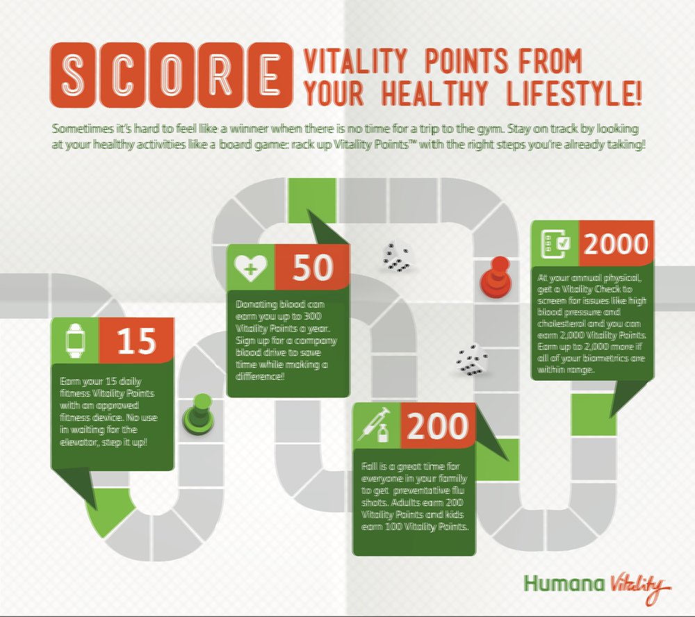 Humana Vitality