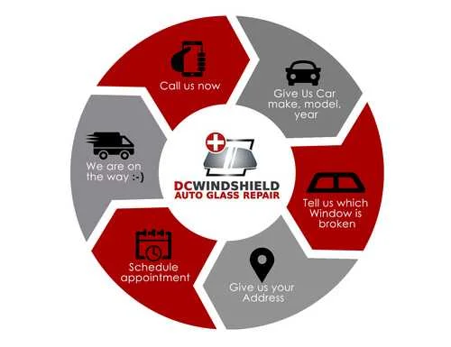 Windshield Replacement and Auto Glass Repair DC | (202) 559-2404 | Free Estimate For Windshield ...