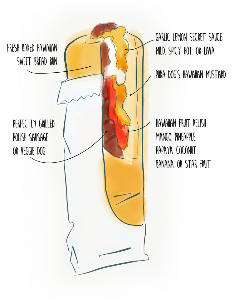What is a Puka Dog? — Puka Dog