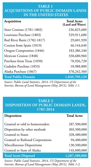 Federal Lands in the West: A few facts and figures — The Western Planner