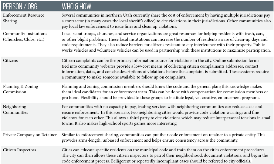 Code Compliance: Difficulties and Ideas for Small Towns — The Western ...