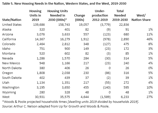 Homes on the Range: A Series on Housing Demand, Underproduction, and a ...