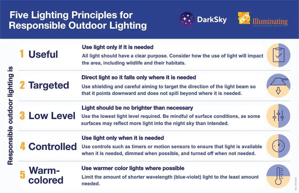 Illuminating the Path: Western Planners and Light Pollution — The ...
