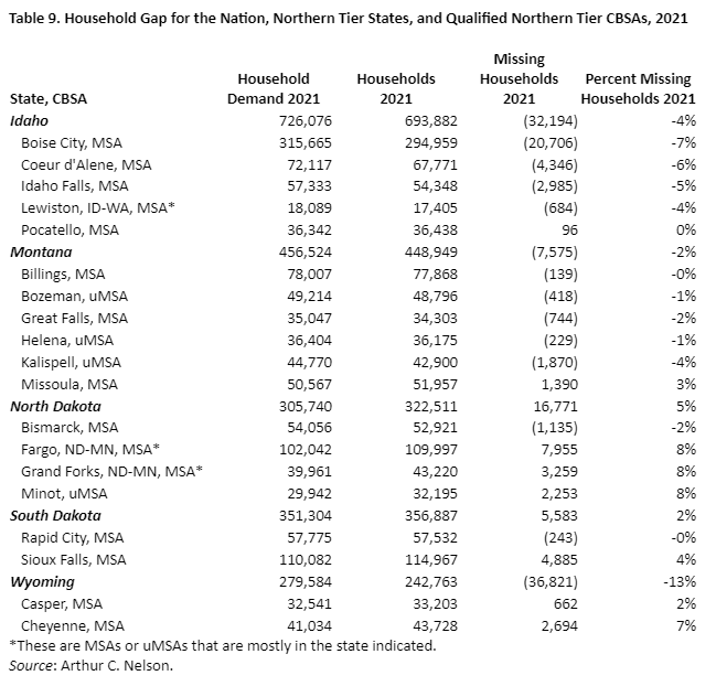 Homes on the Range: The Northern Tier's Missing Households — The ...