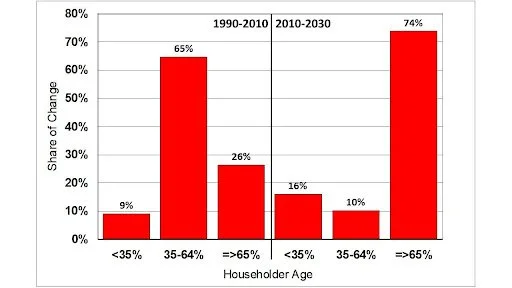 Homes on the Range: A Series on Housing Demand, Underproduction, and a ...
