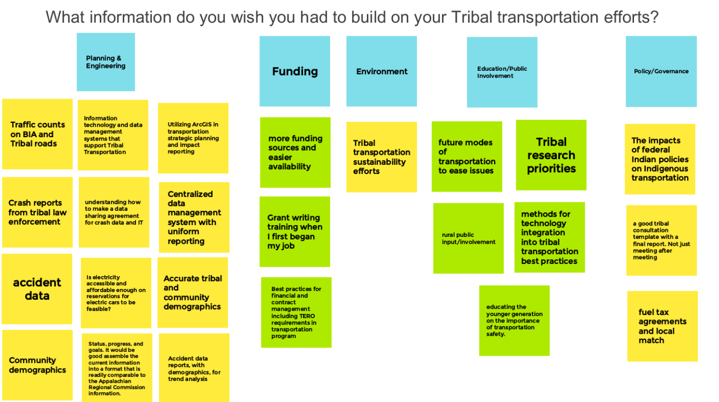 Taking the Pulse of Tribal Transportation — The Western Planner