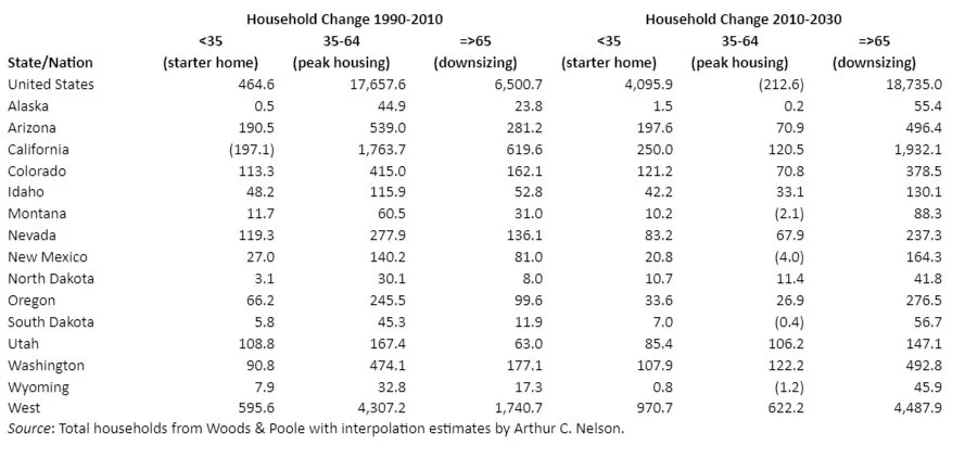 Homes on the Range: A Series on Housing Demand, Underproduction, and a ...