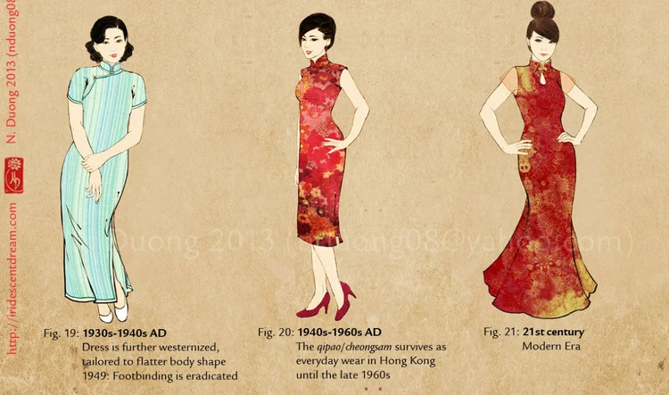 Historia de la moda china