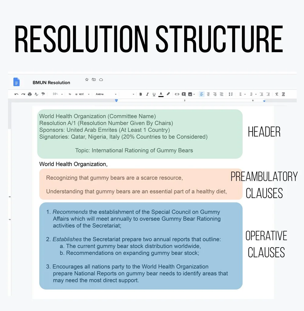 Resolution Structure — Berkeley Model United Nations