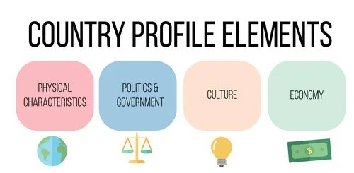 Country Profile — Berkeley Model United Nations