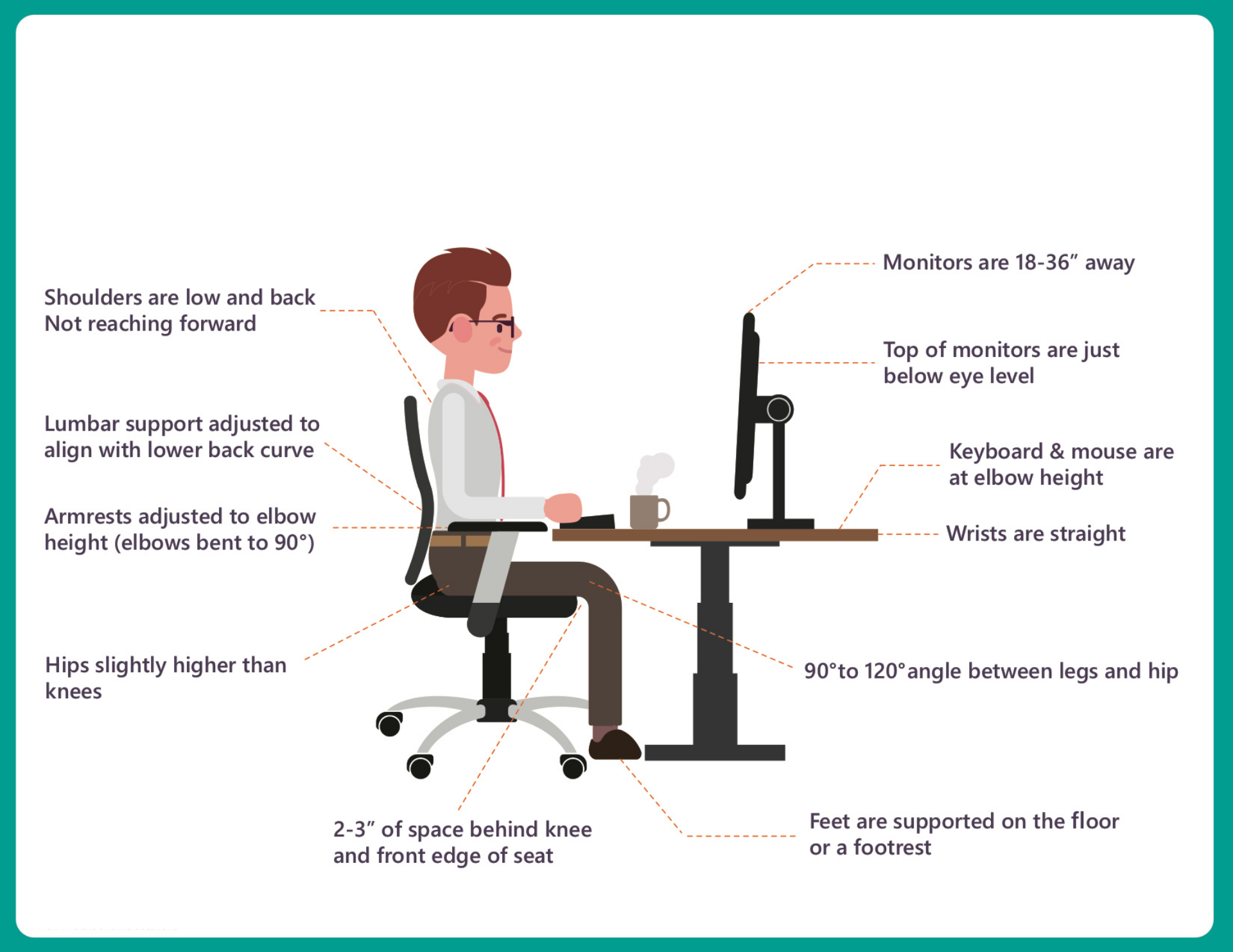 Workstation Ergonomics: Tips to staying pain free — East Vic Park ...