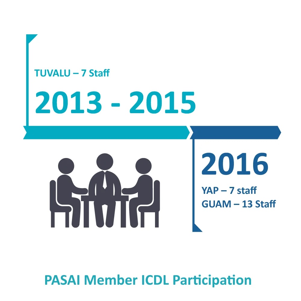 ICDL update — PASAI