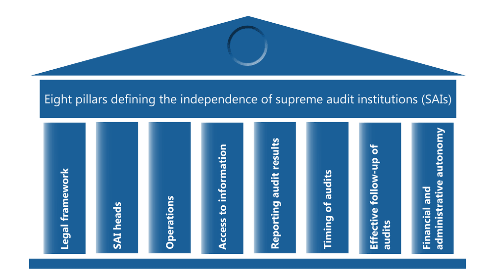 Eight pillars of independence — PASAI