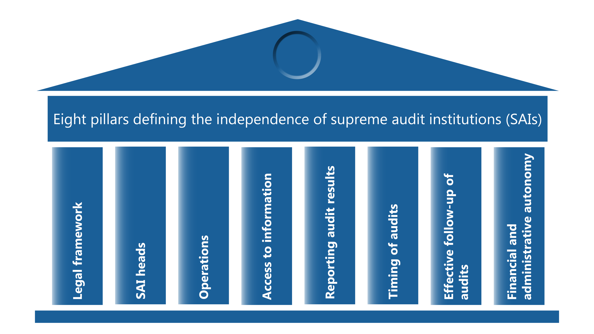 Eight pillars of independence — PASAI