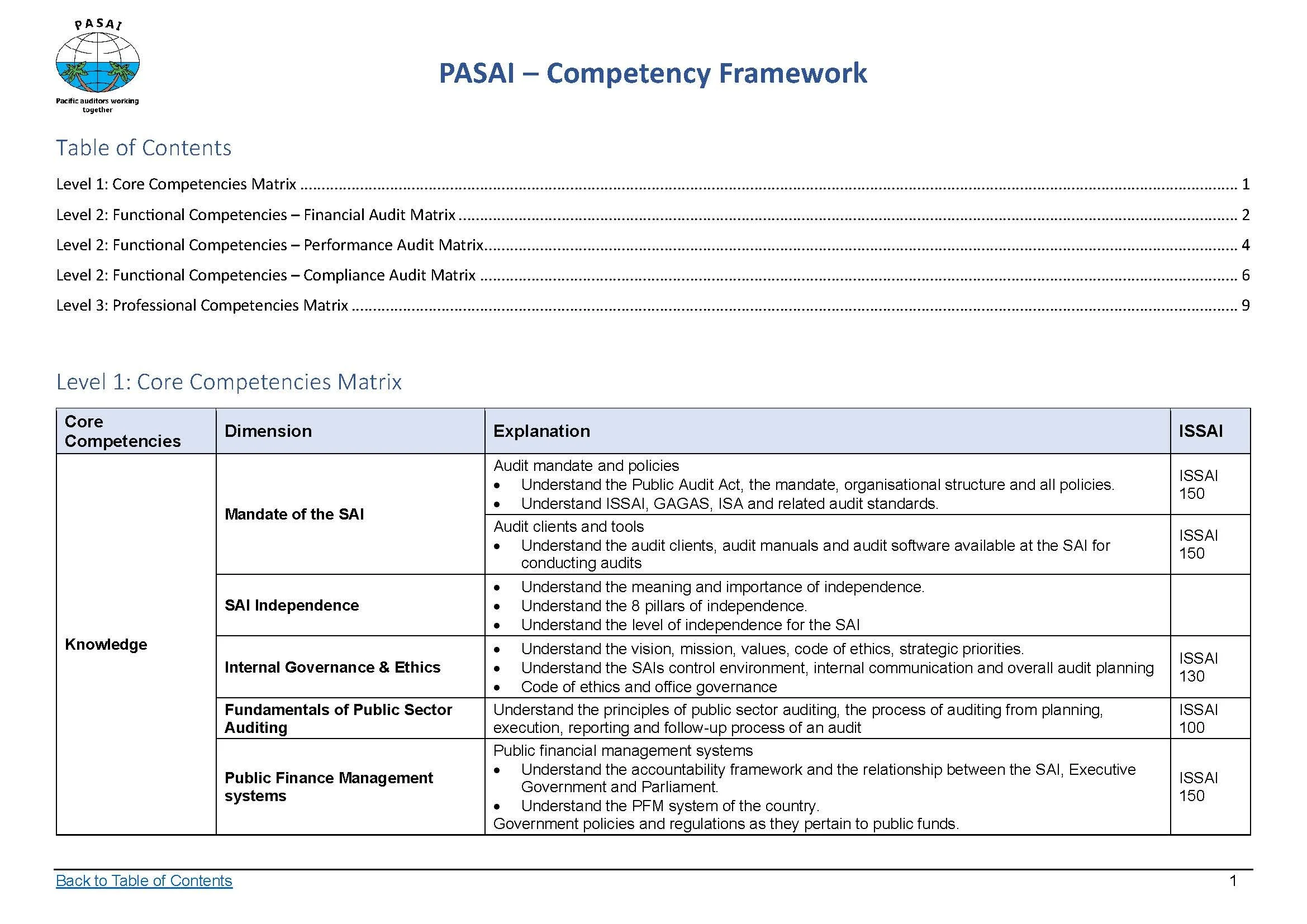 Competency Framework — PASAI