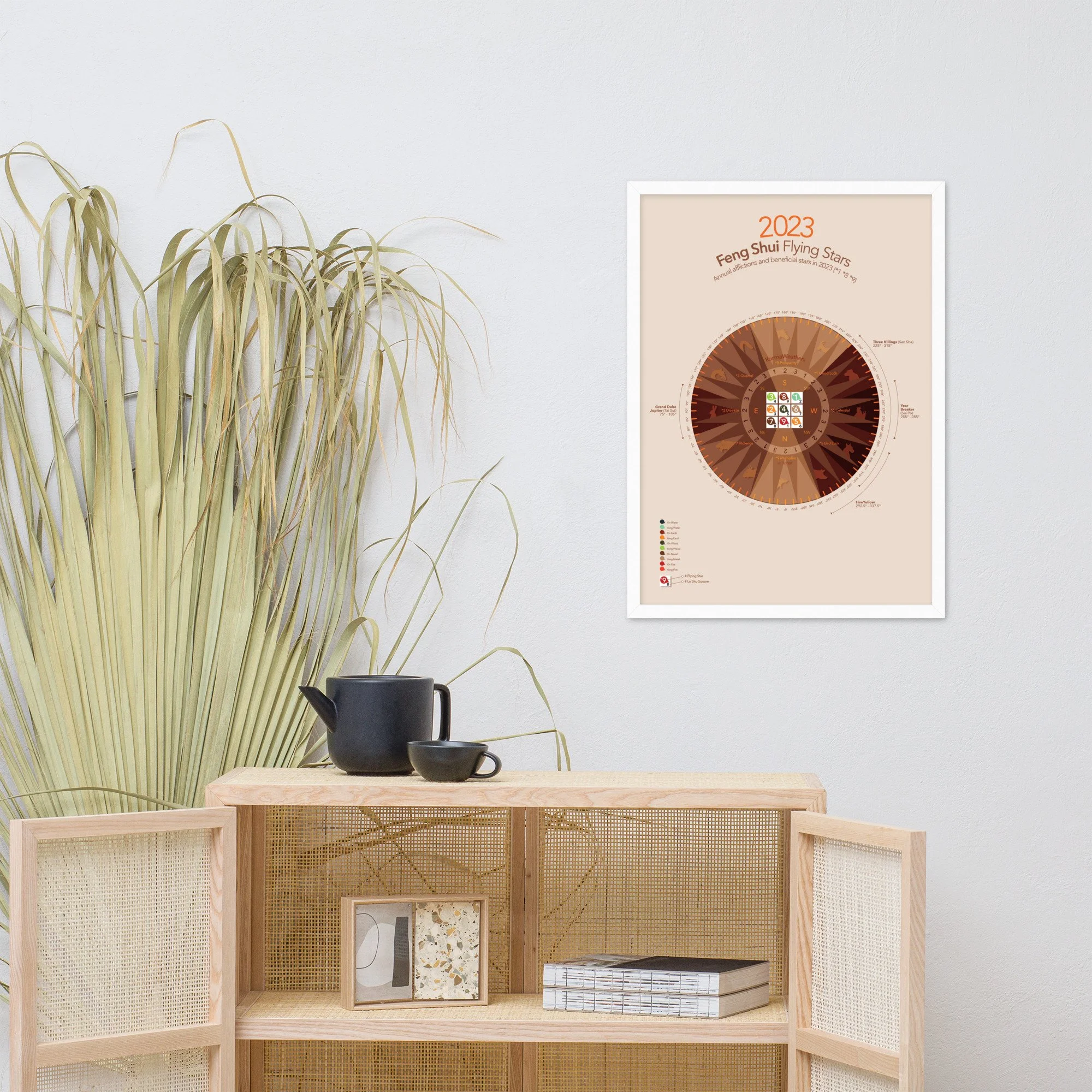 2023 Feng Shui Flying Stars Poster | KarmaWeather Shop