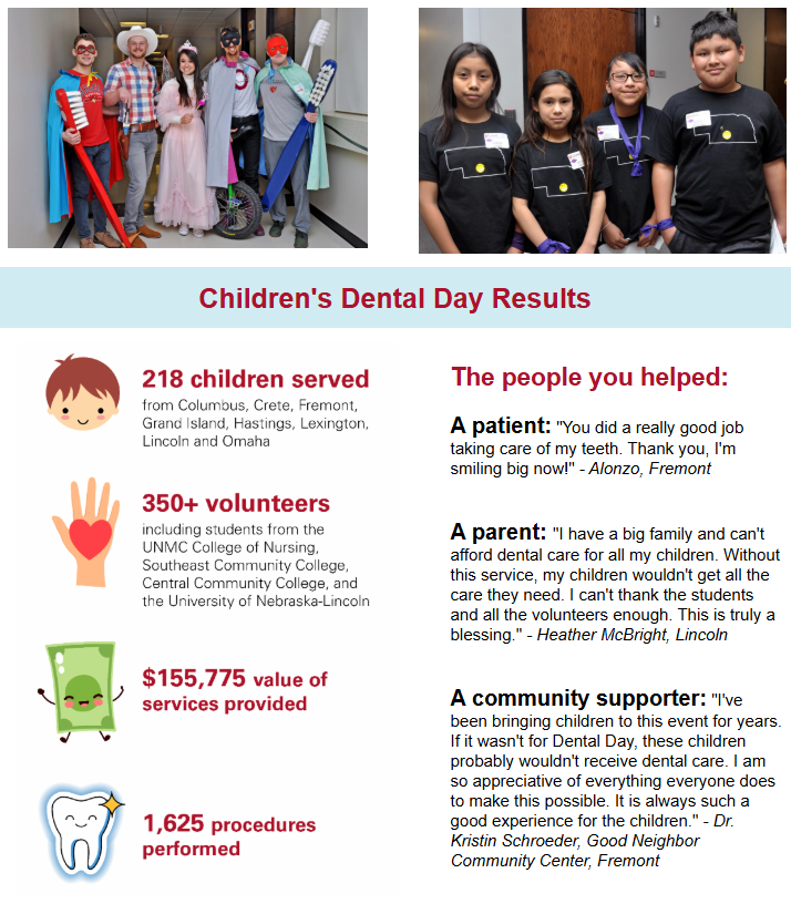 Donor Report — Erin Wirth
