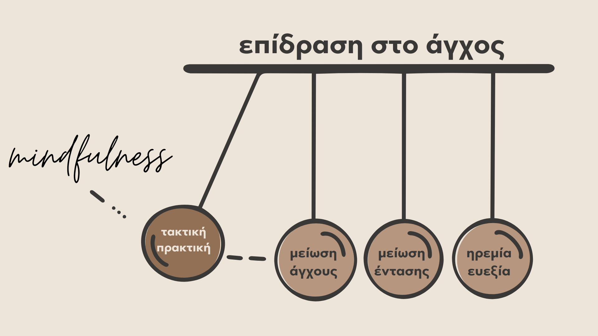 Αγχώδης διαταραχή: τι είναι και πώς την αντιμετωπίζουμε με το mindfulness