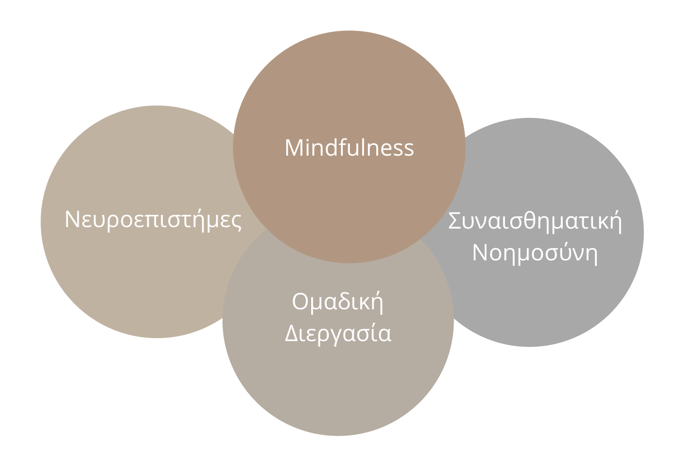 Mindfulness για Εταιρίες & Προγράμματα Ηγεσίας και Ευεξίας | One Breath ...