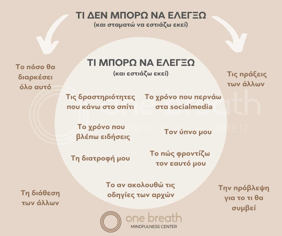 Διαφραγματική Αναπνοή για Διαχείριση Άγχους | One Breath Mindfulness Center