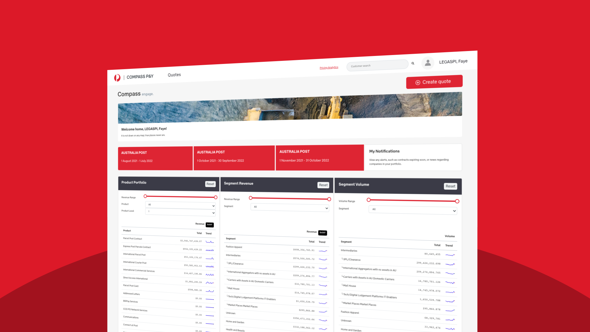 Australia Post infographic — Liam Carlin