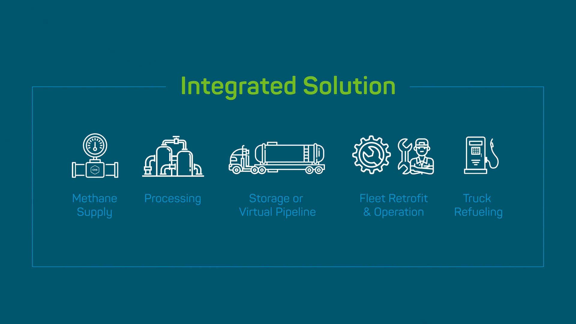Mine Energy Solution - Animation — Liam Carlin