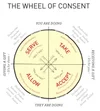 Online Wheel of Consent Workshop - The Joyful Self Love Institute