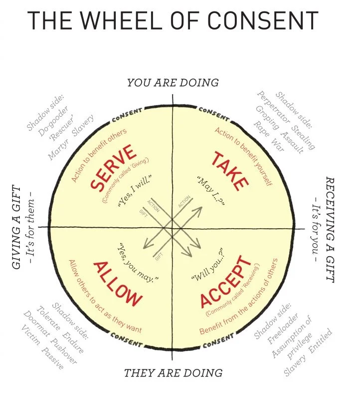 Online Wheel of Consent Workshop - Certified Sex Coach