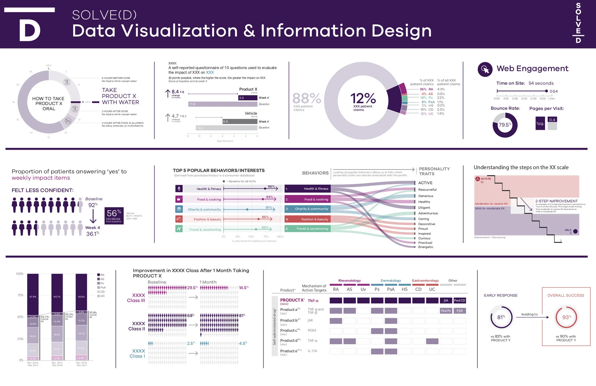 Dataviz — Kaitlyn Ashlee Art & design