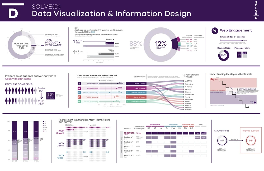 Dataviz — Kaitlyn Ashlee Art & design