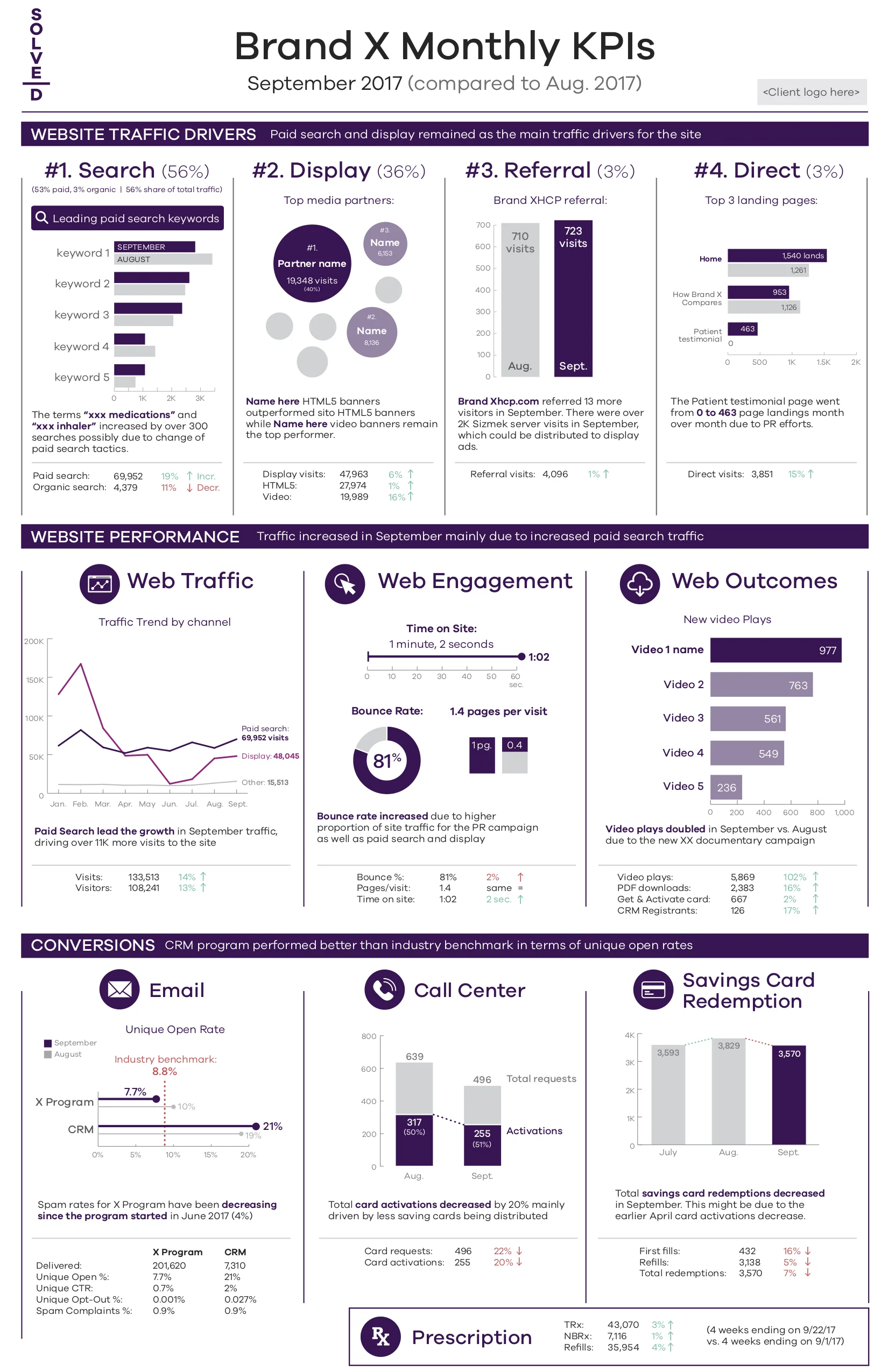 Dataviz — Kaitlyn Ashlee Art & design