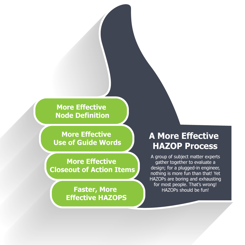 Stream-Based HAZOPs — GATE Energy