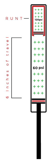 runt — diaz suspension design