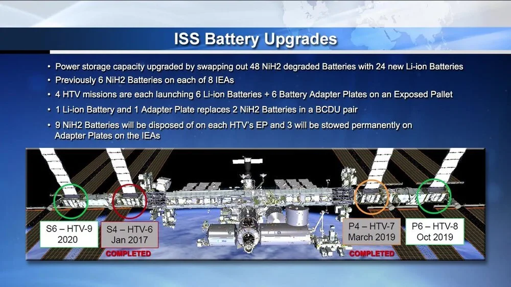 Astronauts finish replacing batteries on port side of ISS — Orbital ...