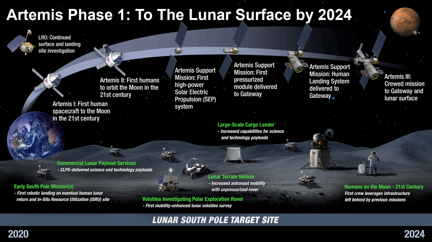 2021 budget request supports 'era-defining exploration' — Orbital Velocity