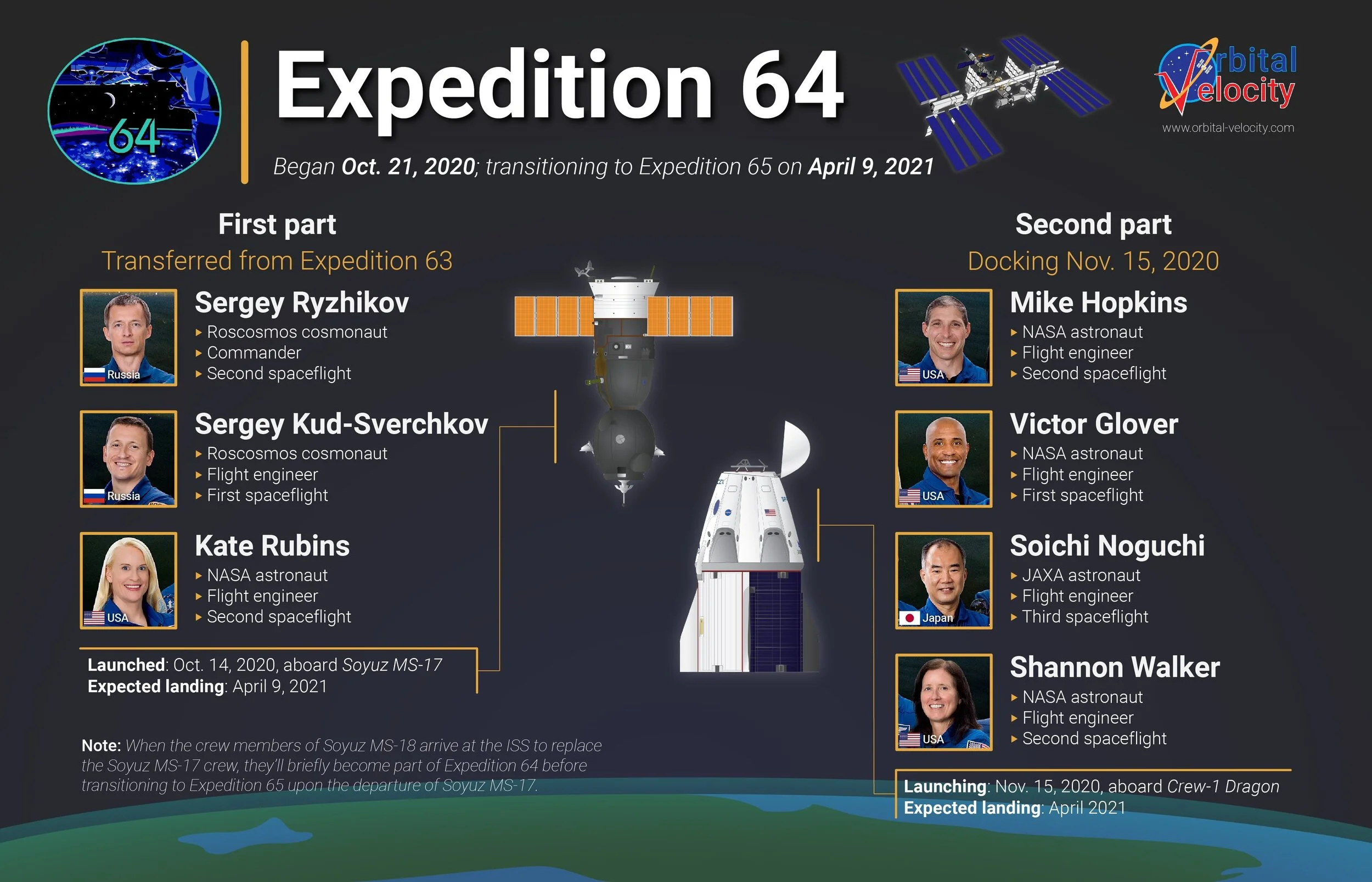 The ISS marks 2 decades of continuous human presence — Orbital Velocity