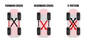 5 Tire Rotation Patterns: Which Is Best? — Hooper's Tire Outlet | Used ...