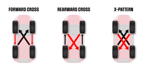 5 Tire Rotation Patterns: Which Is Best? — Hooper's Tire Outlet | Used ...