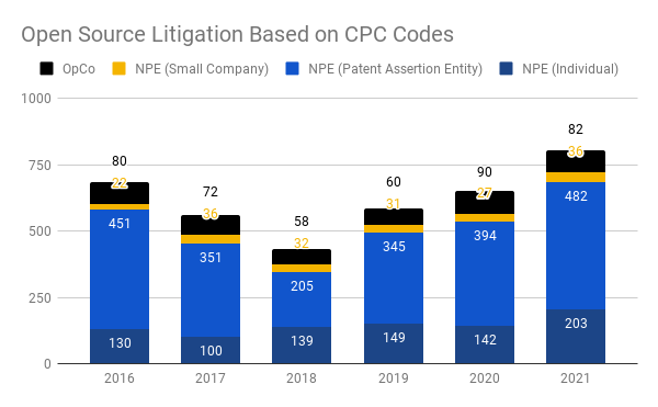 Open Source Zone - 2 Years Later — Unified Patents