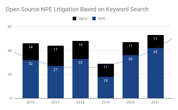 Open Source Zone - 2 Years Later — Unified Patents